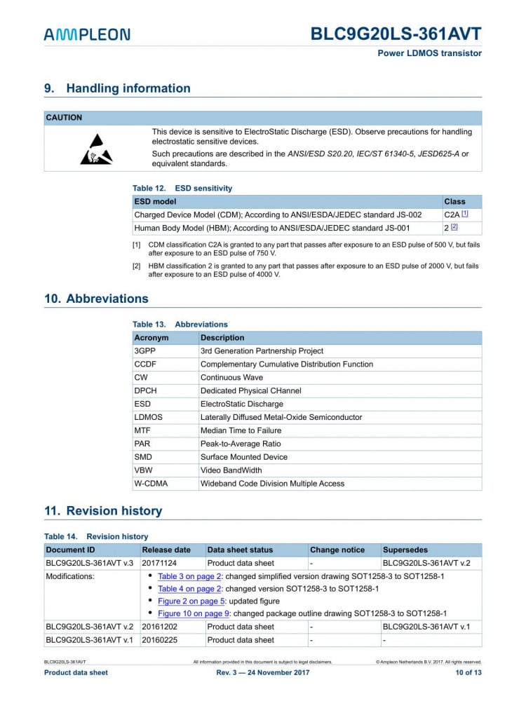 BLC9G20LS-361AVTZ datasheet page 10