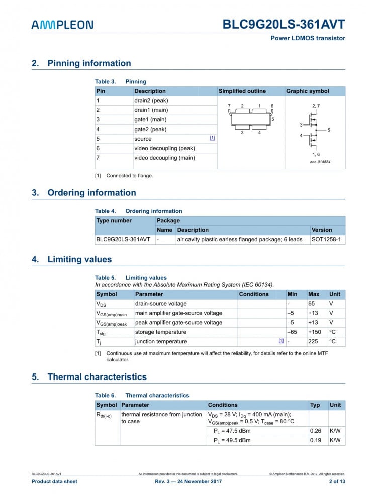 BLC9G20LS-361AVTZ datasheet page 2