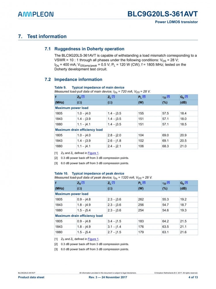 BLC9G20LS-361AVTZ datasheet page 4