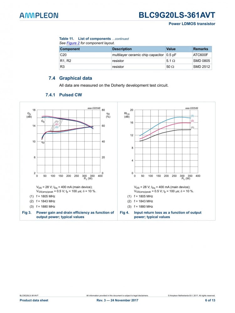 BLC9G20LS-361AVTZ datasheet page 6