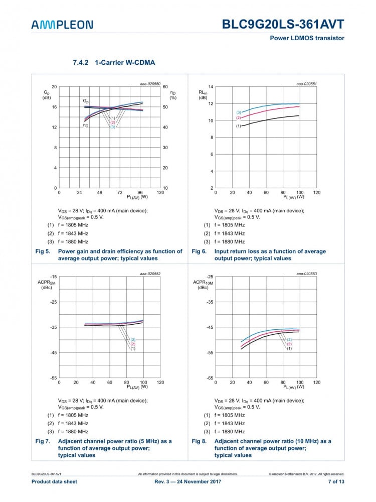 BLC9G20LS-361AVTZ datasheet page 7