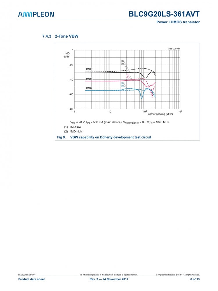 BLC9G20LS-361AVTZ datasheet page 8