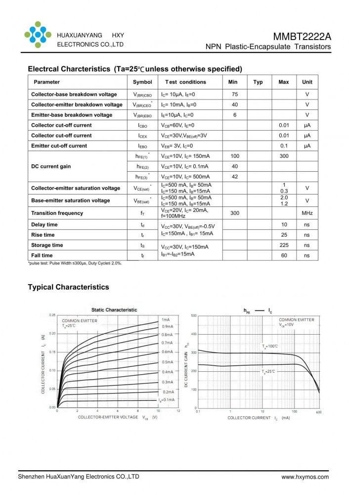 MMBT2222A datasheet page 2