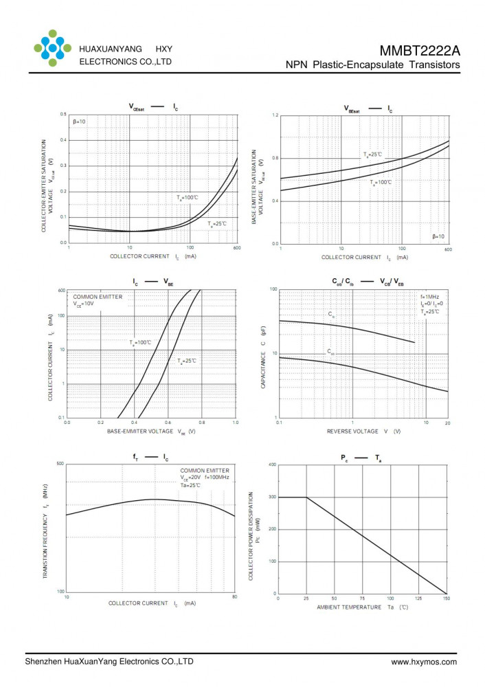 MMBT2222A datasheet page 3