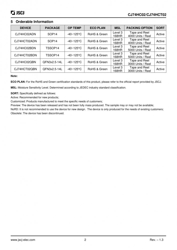 CJ74HC02QBN datasheet page 2