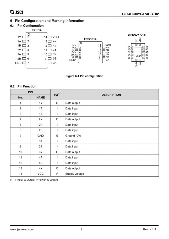 CJ74HC02QBN datasheet page 3
