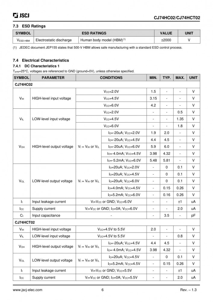 CJ74HC02QBN datasheet page 6