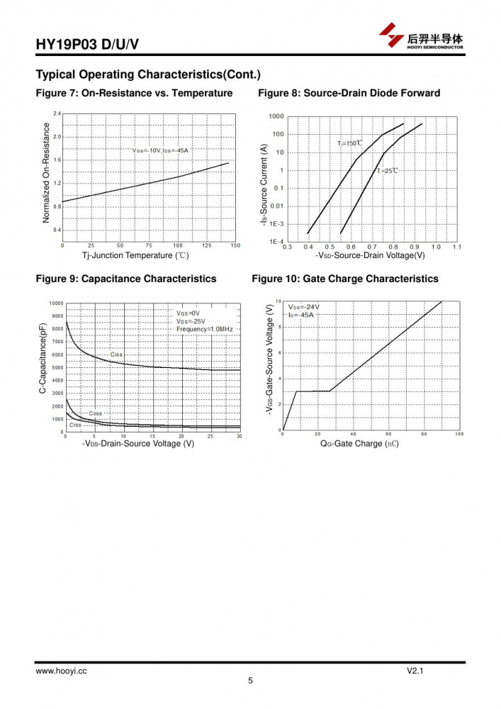 HY19P03D datasheet page 5