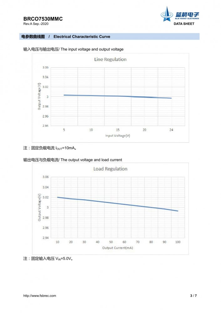 BRCO7530MMC datasheet page 3