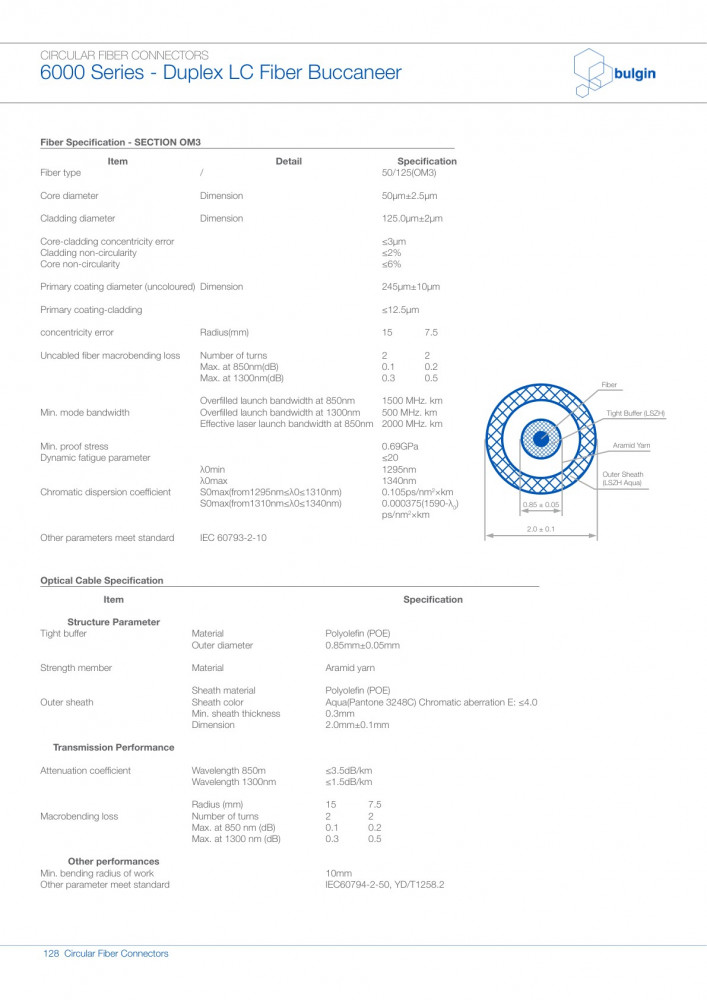 PXF6054CAB documentation page 6