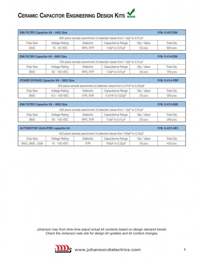 Johanson Dielectrics document page 5