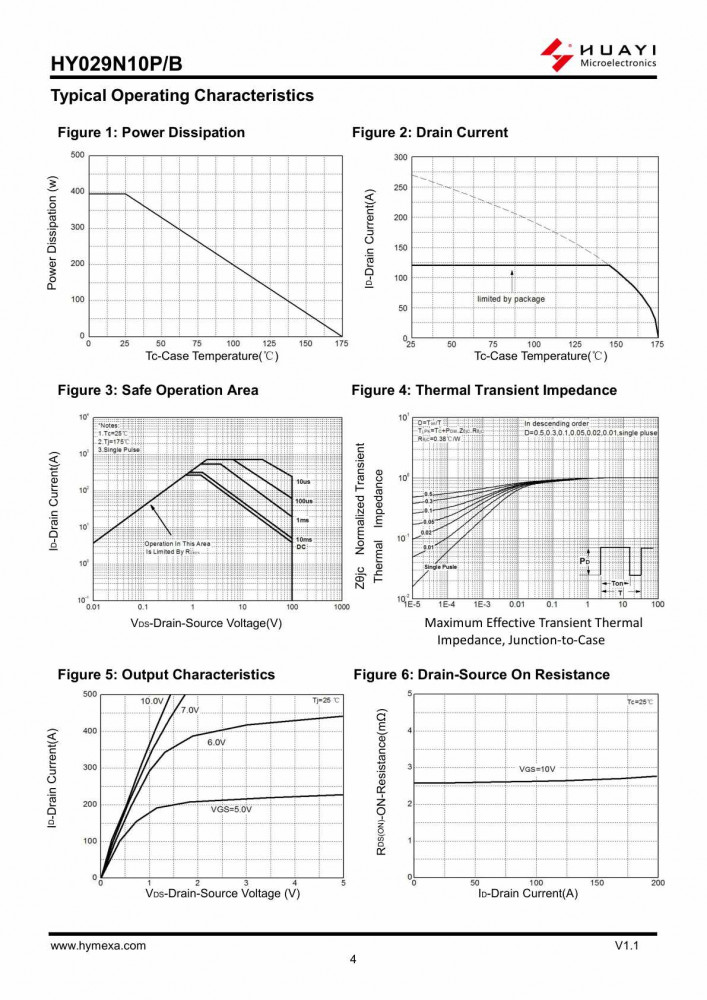 HY029N10B datasheet page 4