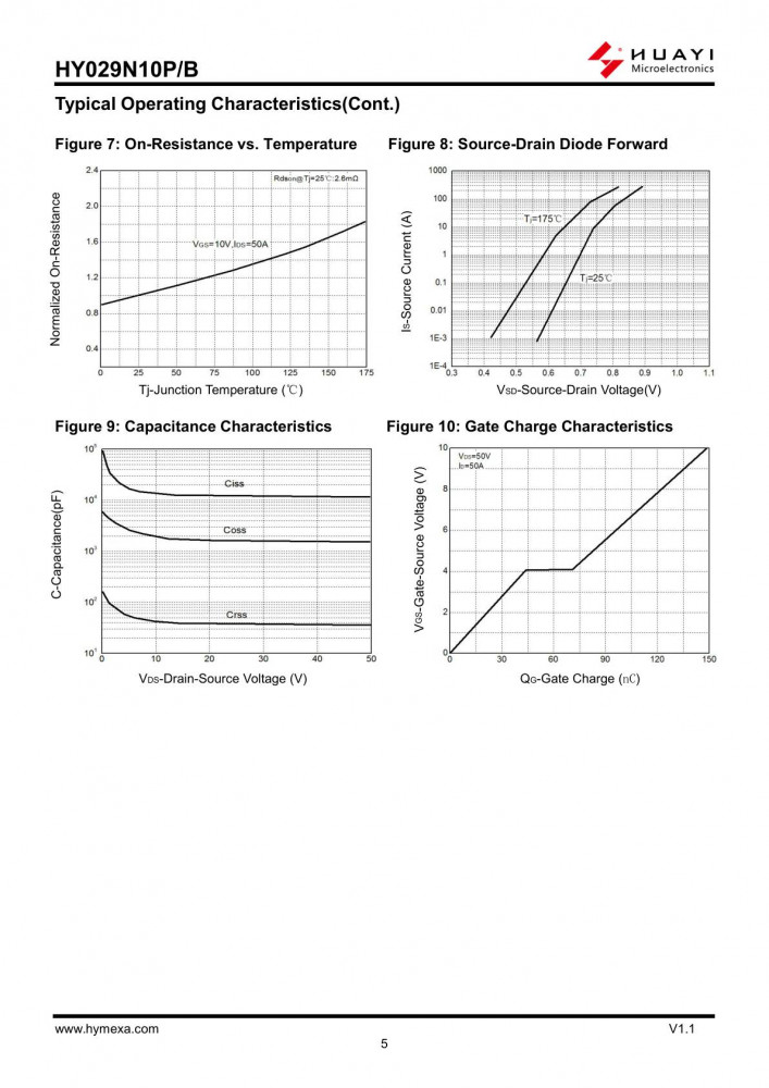 HY029N10B datasheet page 5