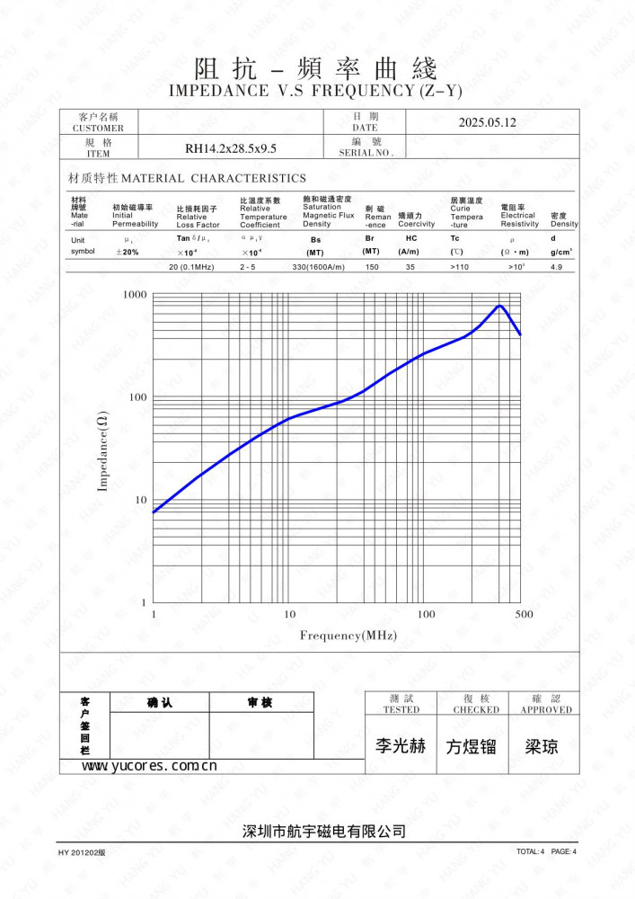 RH14.2×28.5×9.5 approval document page