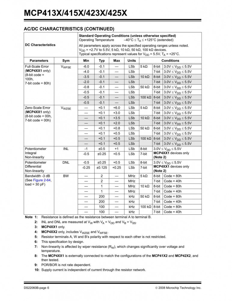 MCP4131 document page 6