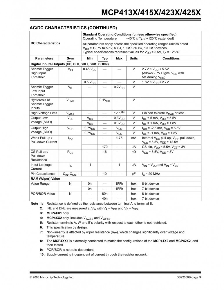 MCP4131 document page 9