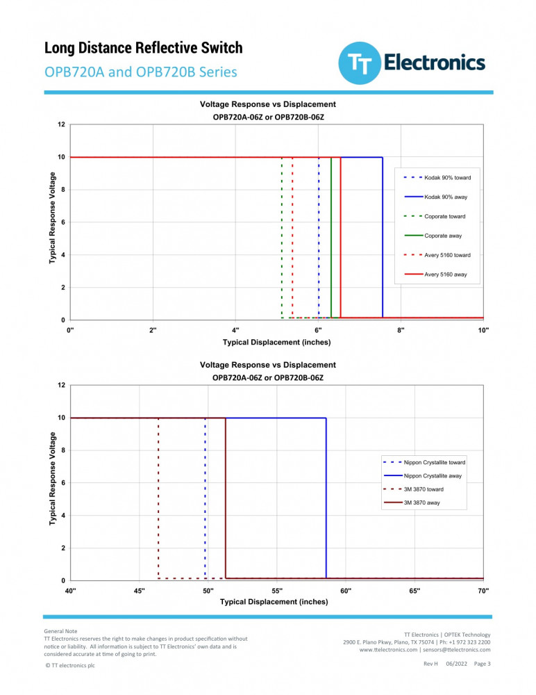 OPB720B-12Z technical document page 3