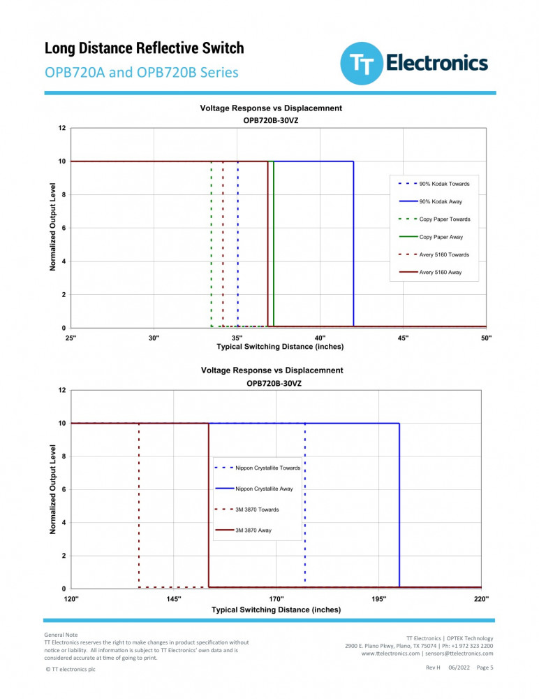 OPB720B-12Z technical document page 5