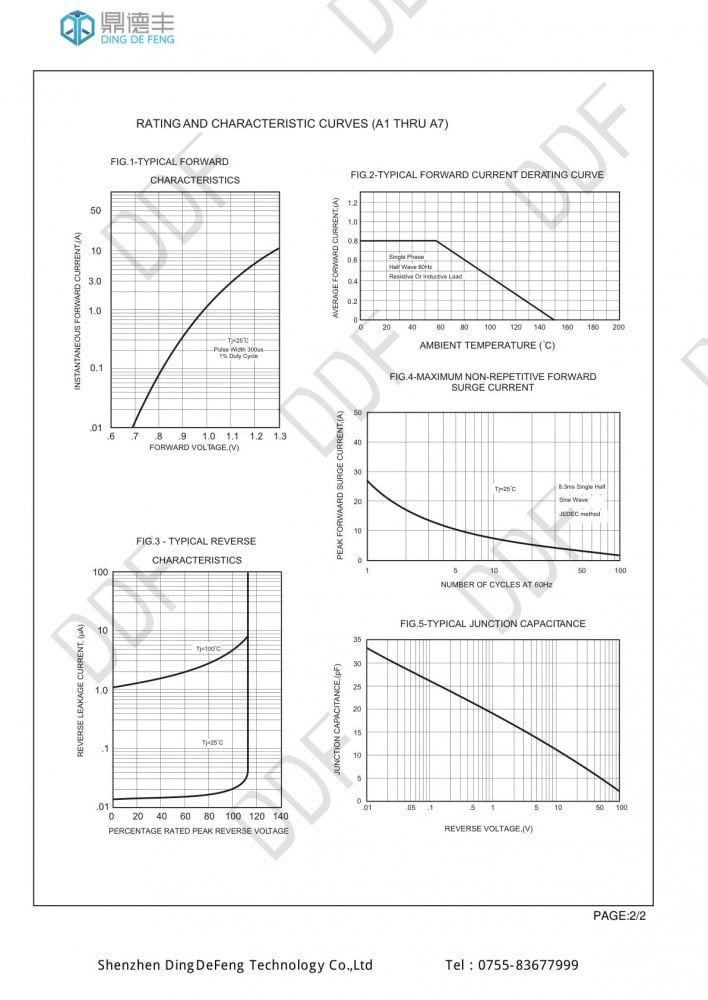 DDF A1 rectifier diode datasheet page 2