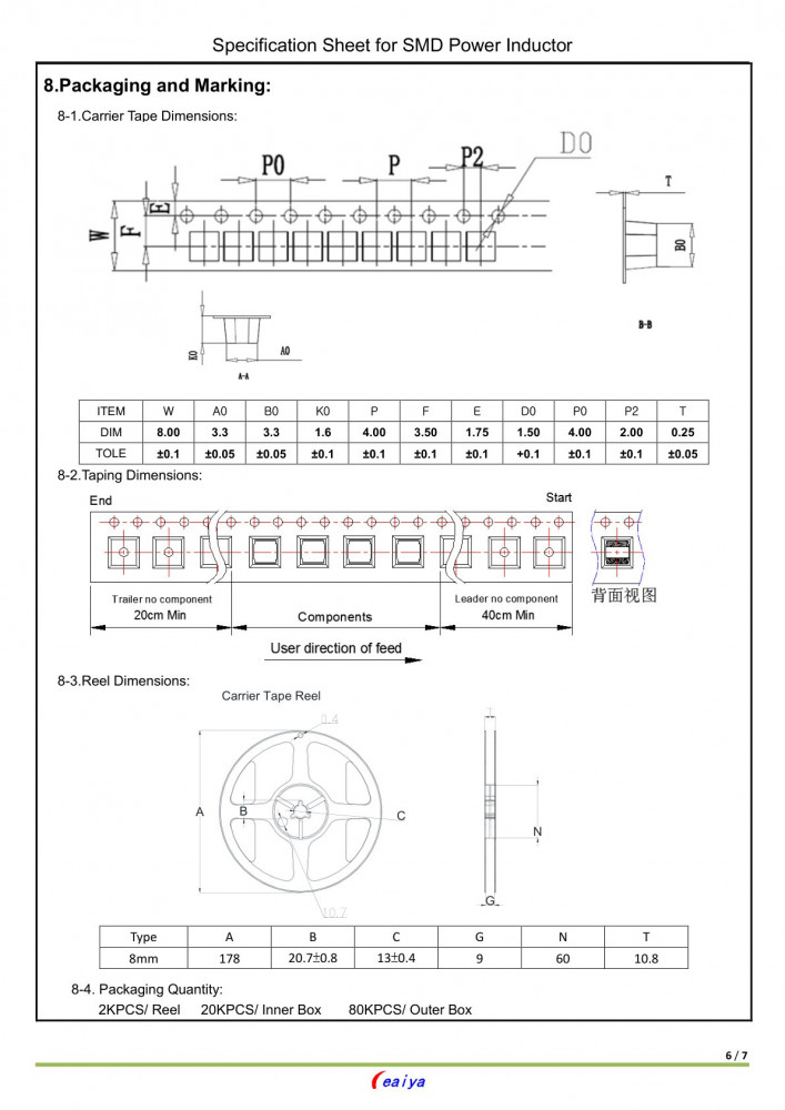 MAI3012C visual inspection page