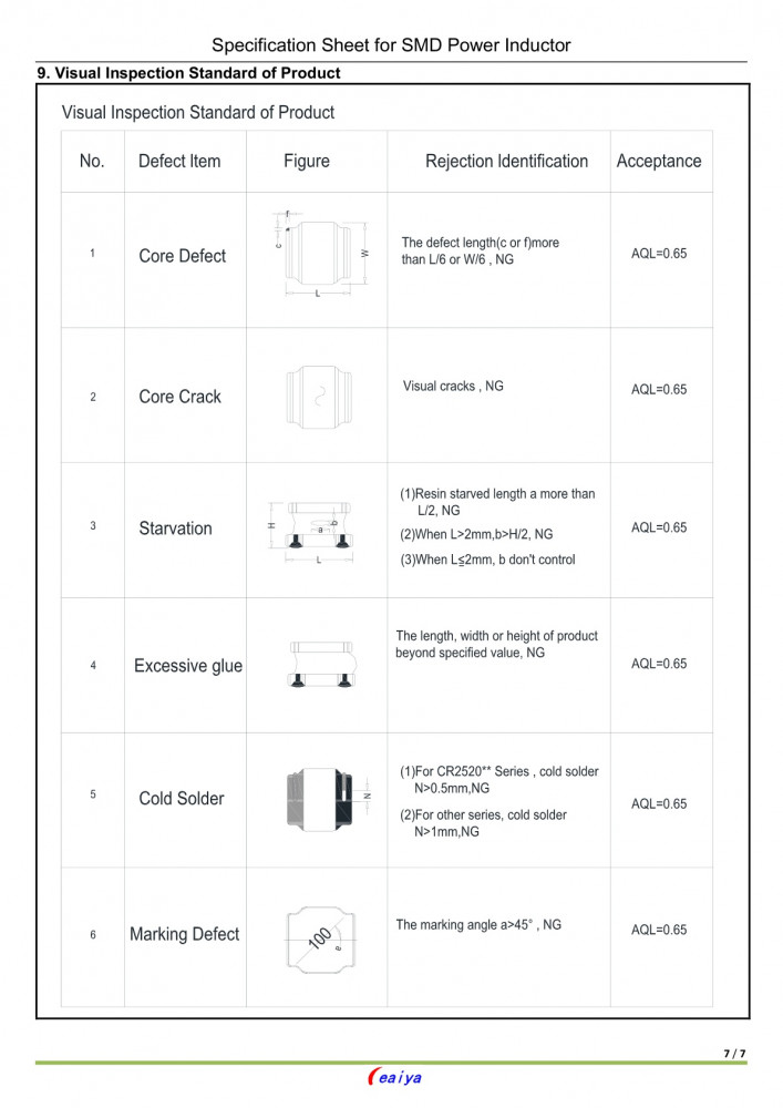 MAI3012C approval document page
