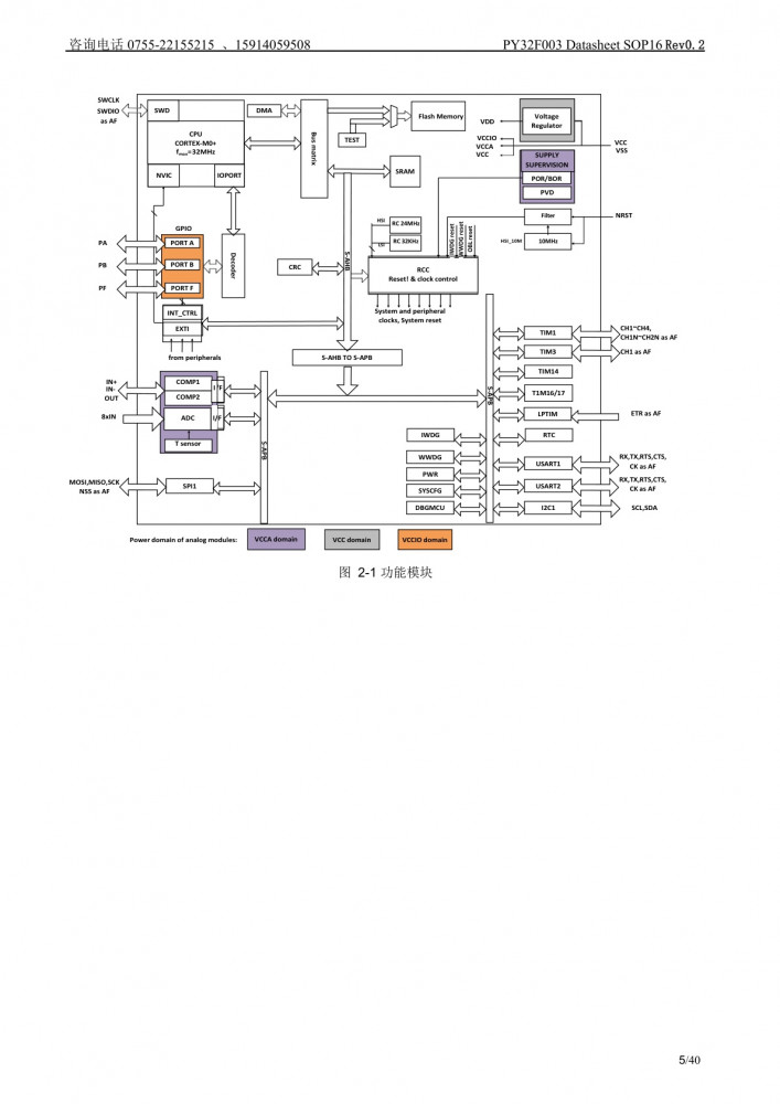 PY32F003W16S6TU datasheet page 5