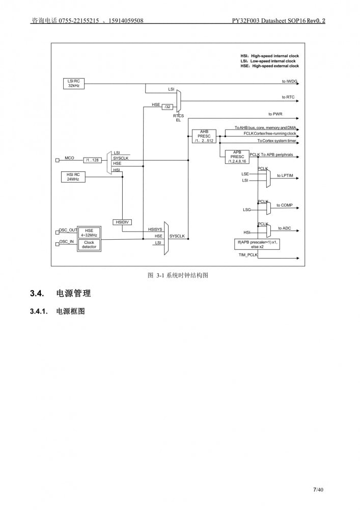 PY32F003W16S6TU datasheet page 7