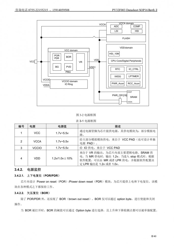 PY32F003W16S6TU datasheet page 8