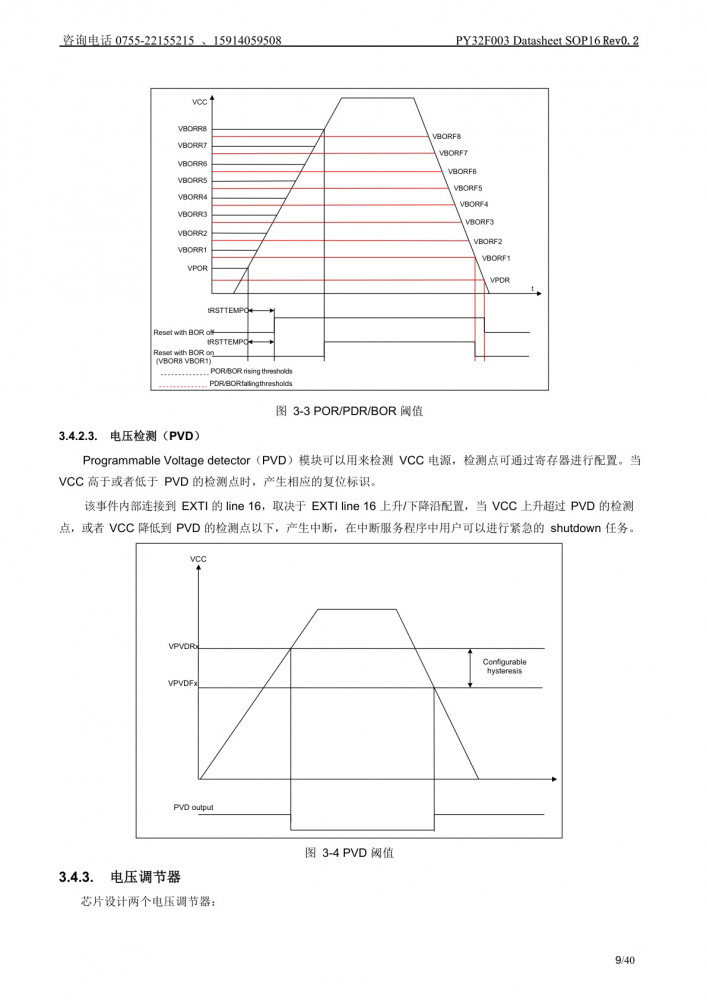 PY32F003W16S6TU datasheet page 9
