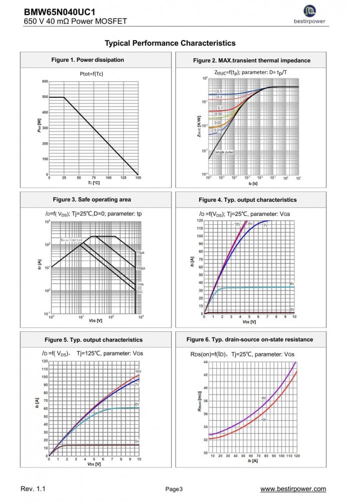 BMW65N040UC1 datasheet page 3