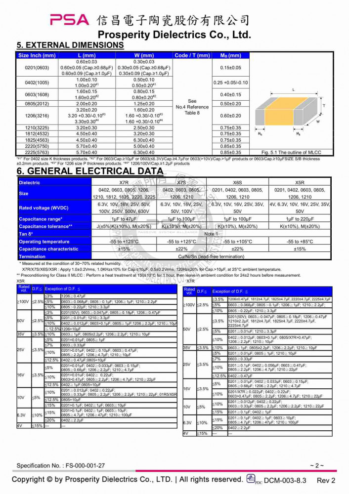 PSA FS Series datasheet page 4