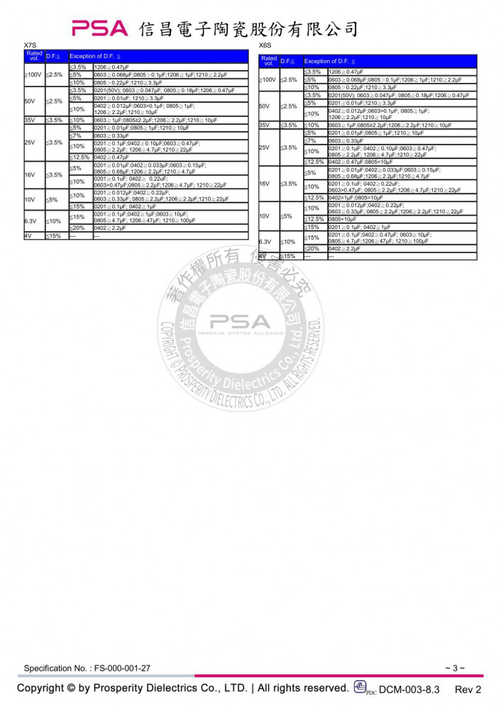 PSA FS Series datasheet page 5