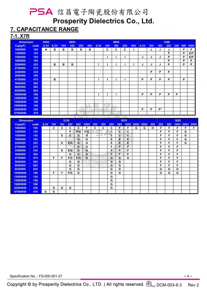 PSA FS Series datasheet page 6