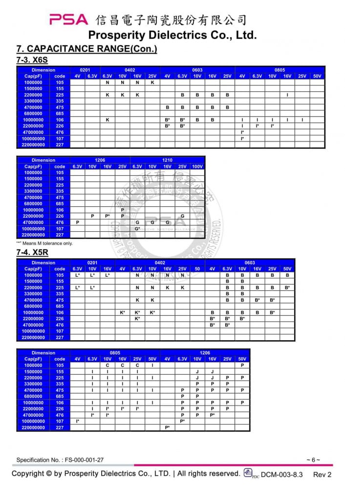 PSA FS Series datasheet page 8