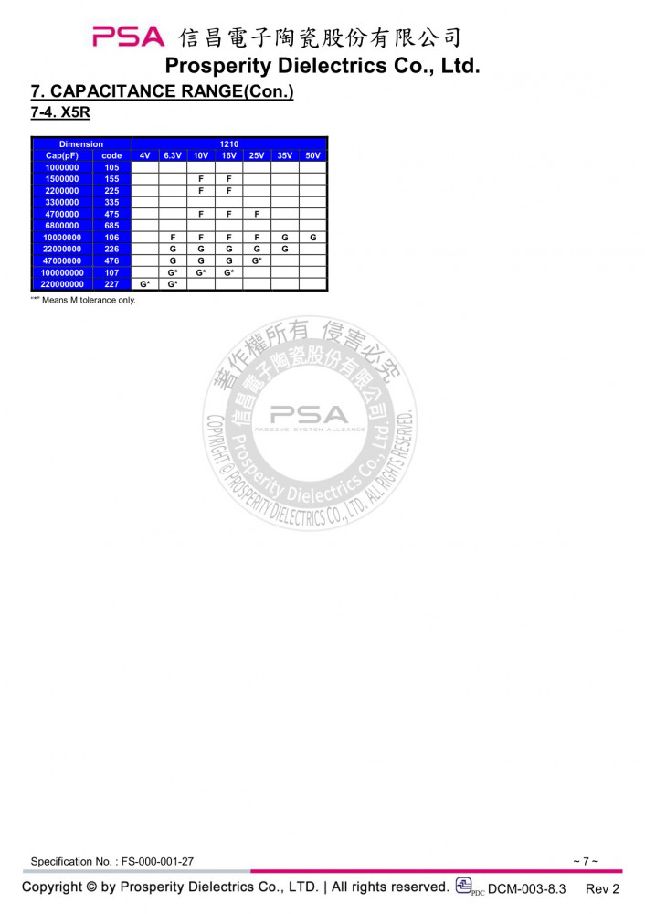 PSA FS Series datasheet page 9
