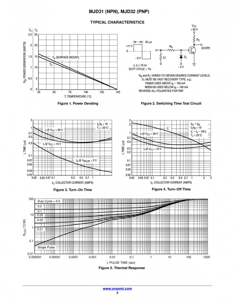 MJD32CT4G datasheet page 3