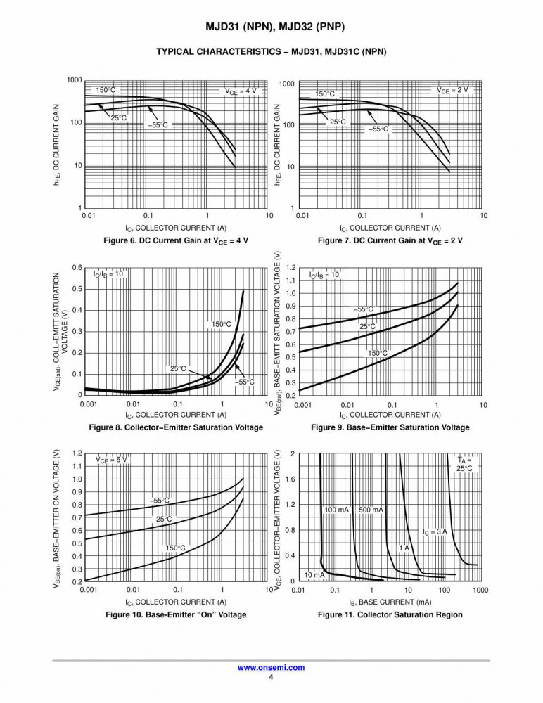 MJD32CT4G datasheet page 4