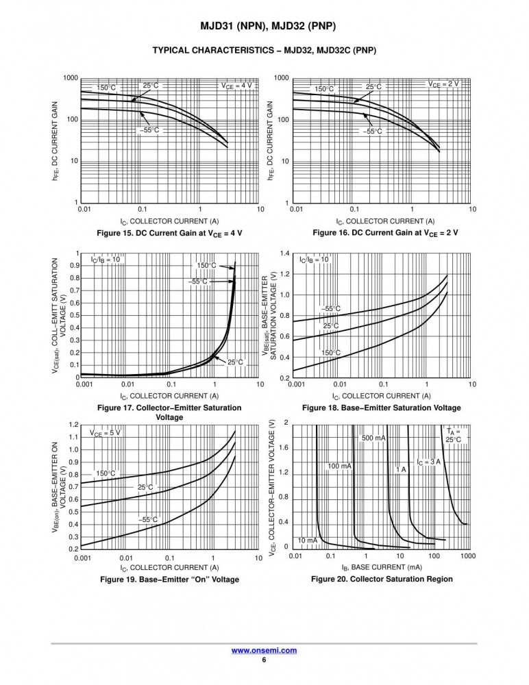 MJD32CT4G datasheet page 6