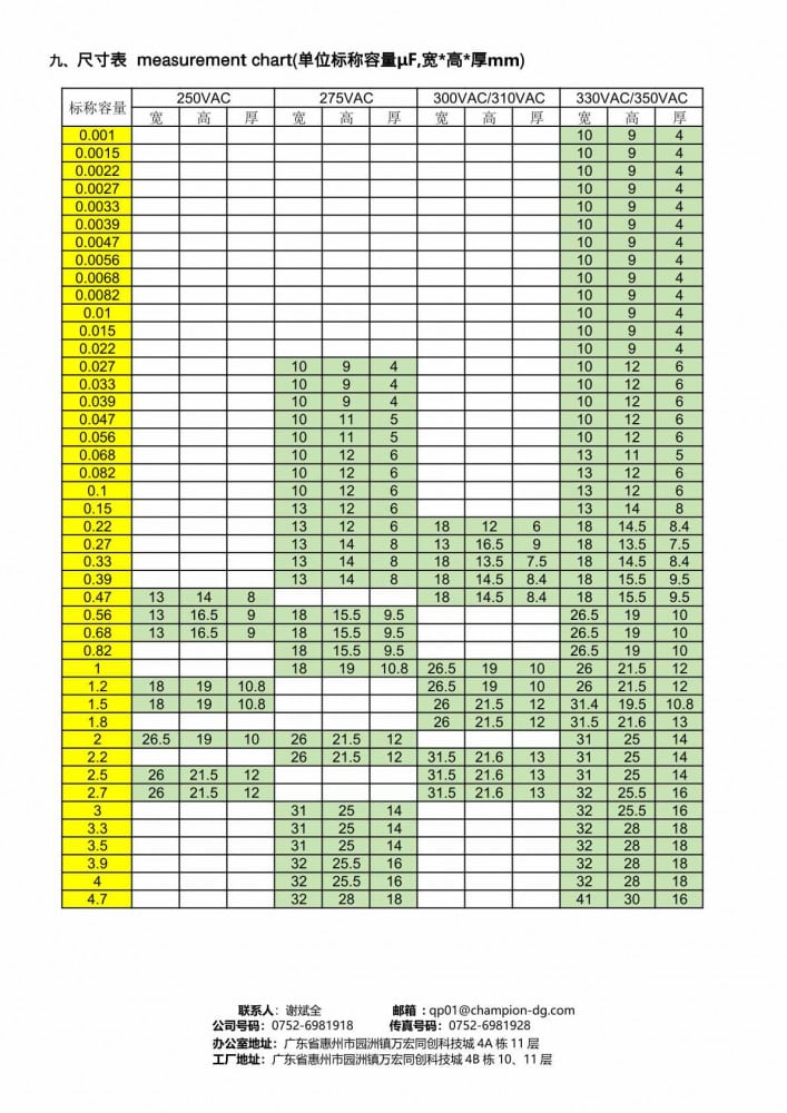 CHAMPION datasheet page 7
