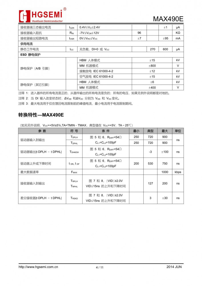 MAX490EIN datasheet page 4