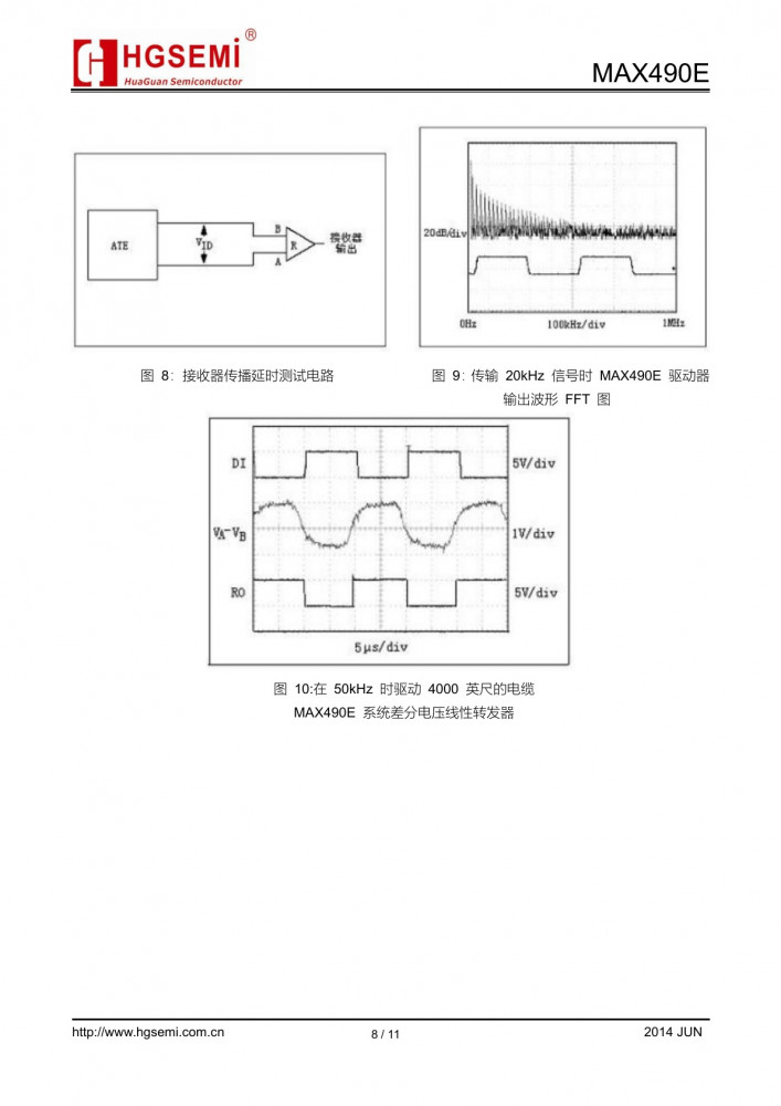 MAX490EIN datasheet page 8