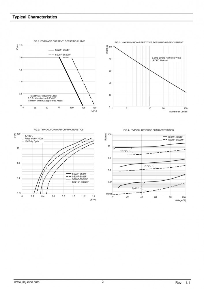 SS215F datasheet page 2