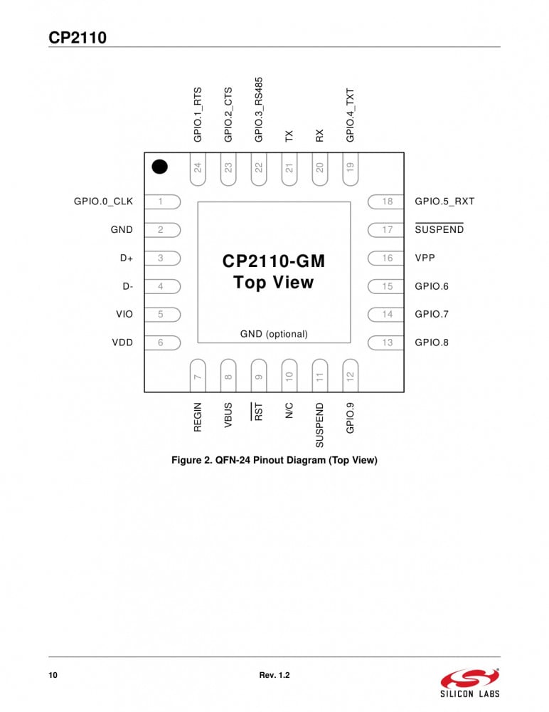 CP2110 datasheet page 10