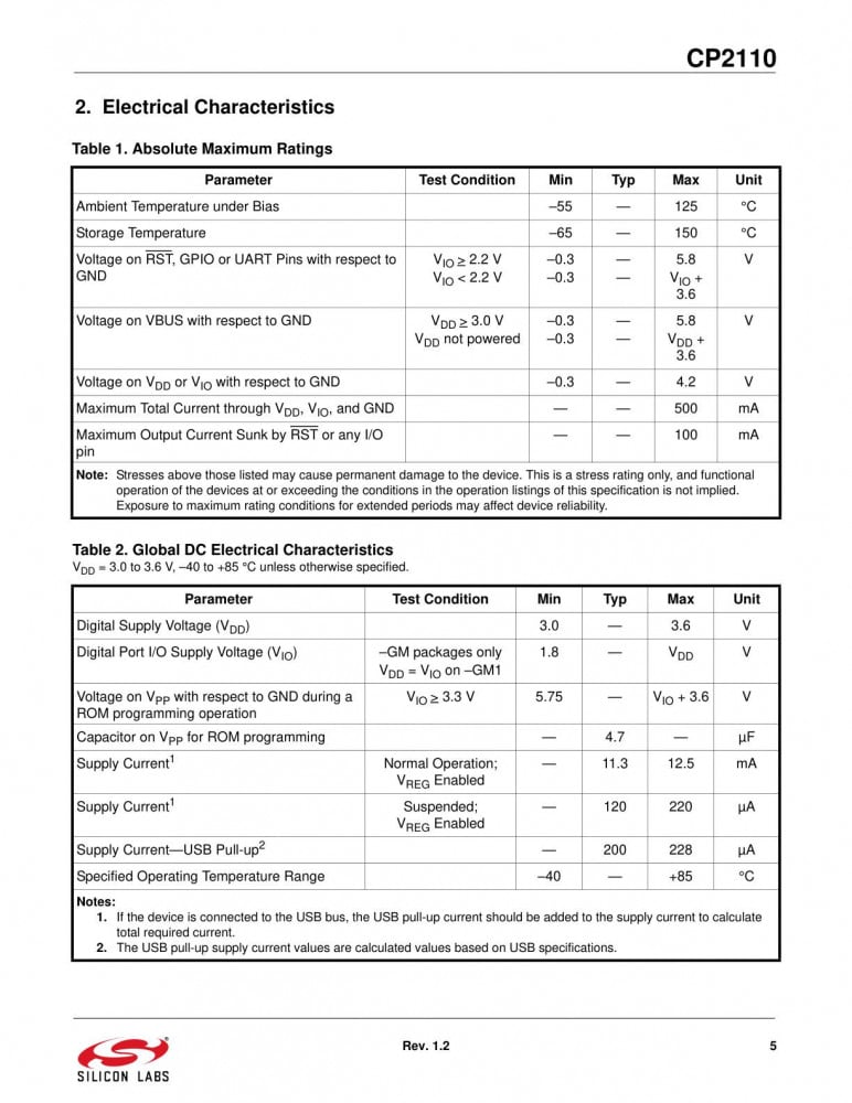 CP2110 datasheet page 5