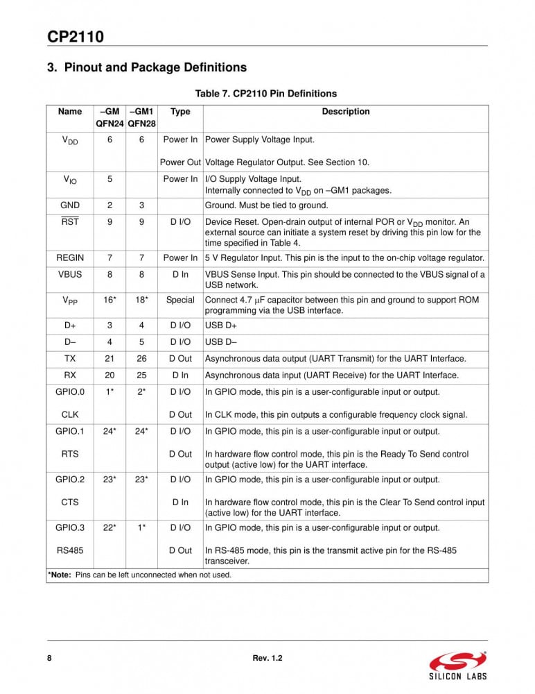 CP2110 datasheet page 8