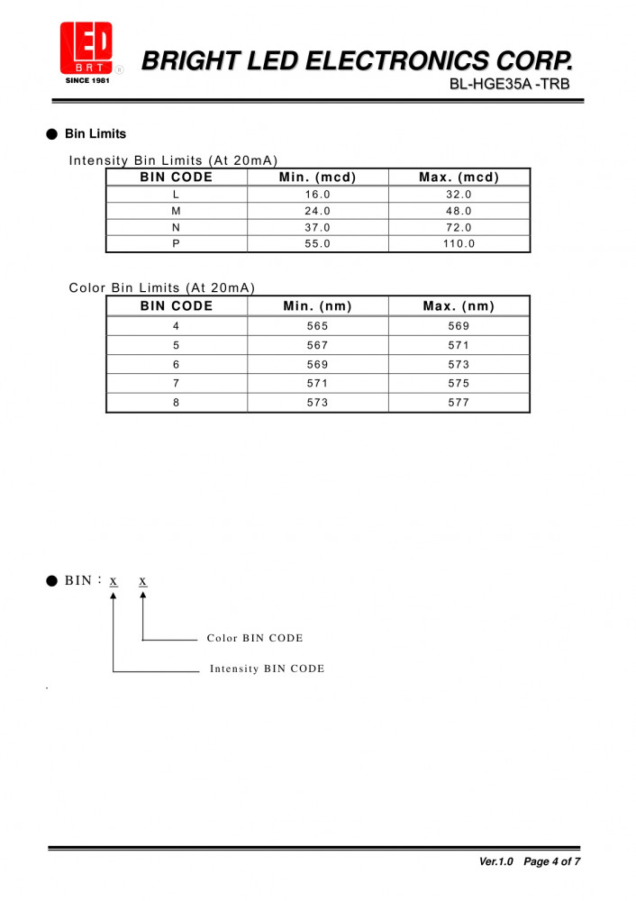 BL-HGE35A-TRB datasheet page 4