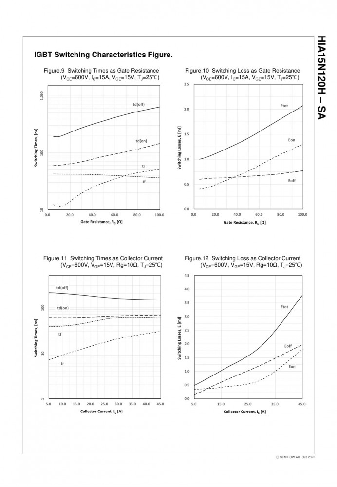 HIA15N120H-SA datasheet page 7