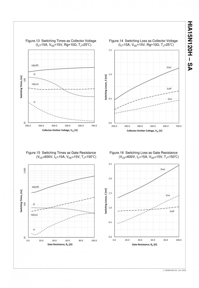 HIA15N120H-SA datasheet page 8
