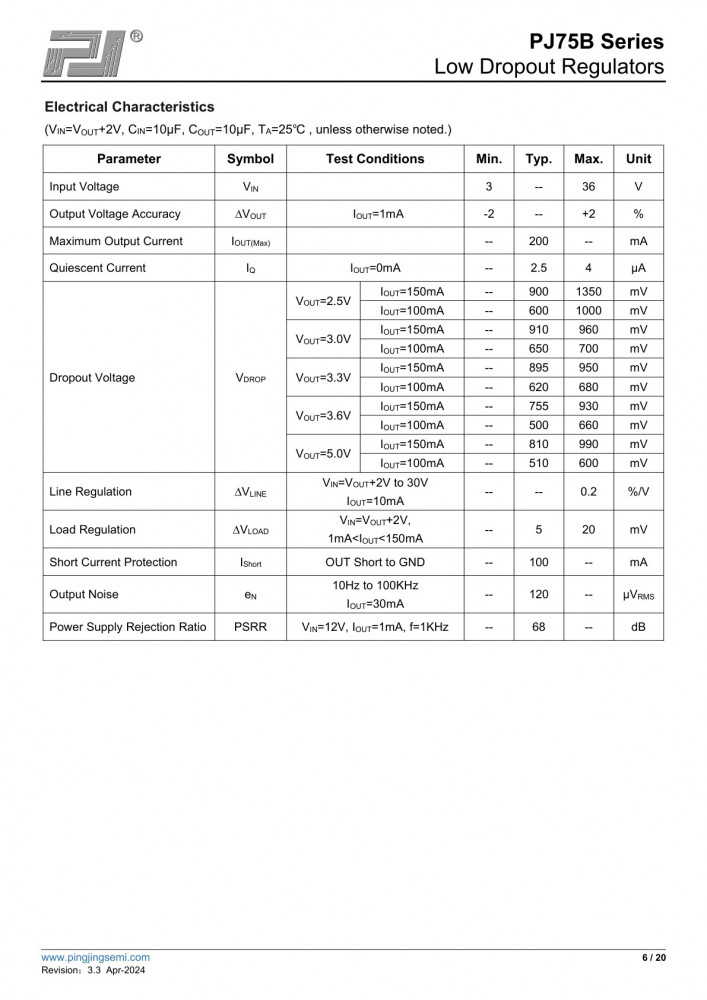 PJ75B datasheet page 6