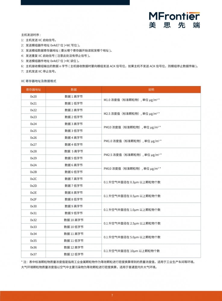 MPM10 datasheet page 9